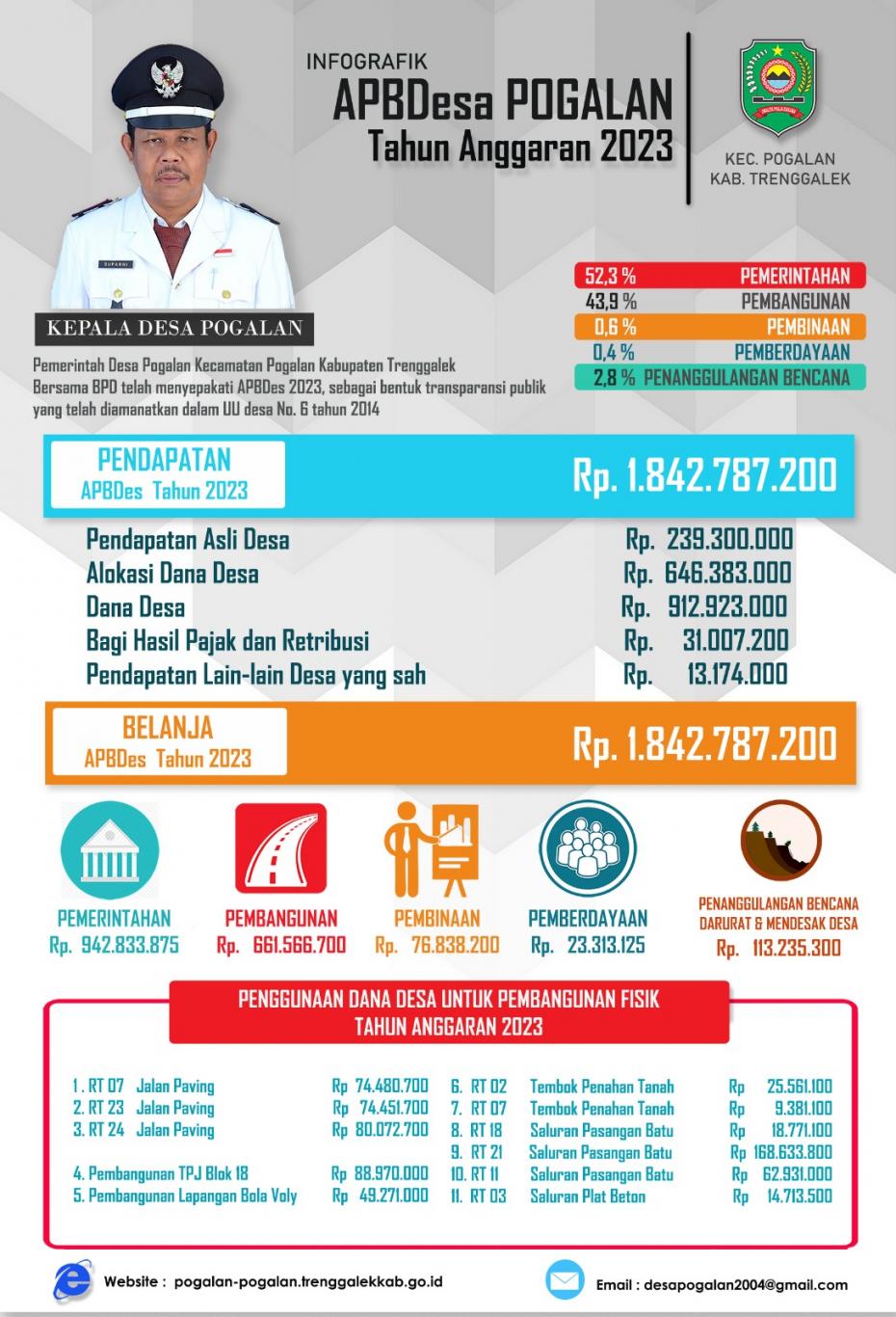 INFOGRAFIS APBDES TAHUN ANGGARAN 2023 - Website Desa Pogalan